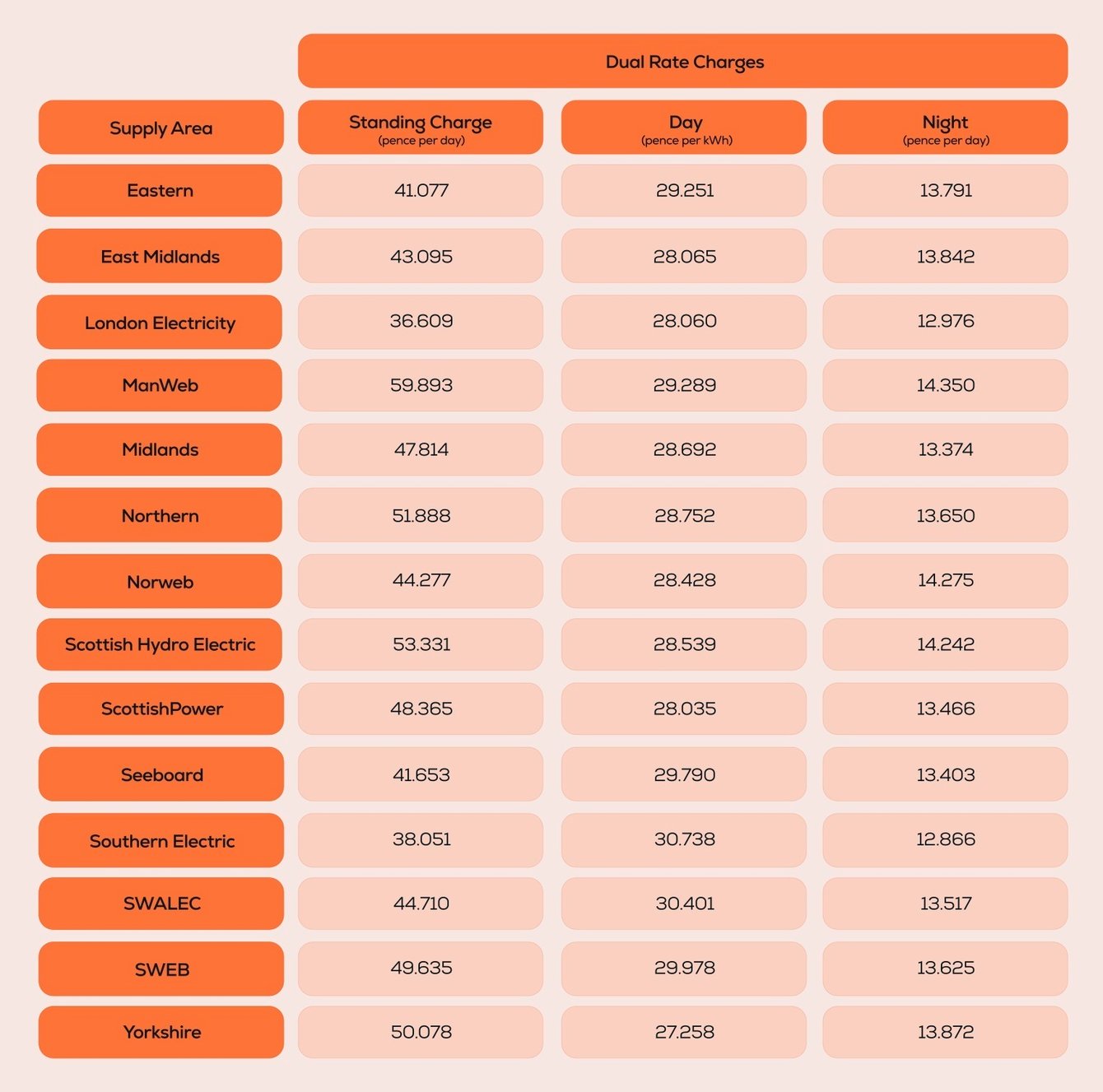 New Energy Tariff Confirmed With British Gas [Updated 23/07/2025]